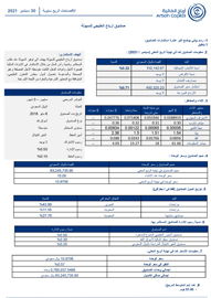 Arbah Reports | Arbah Capital